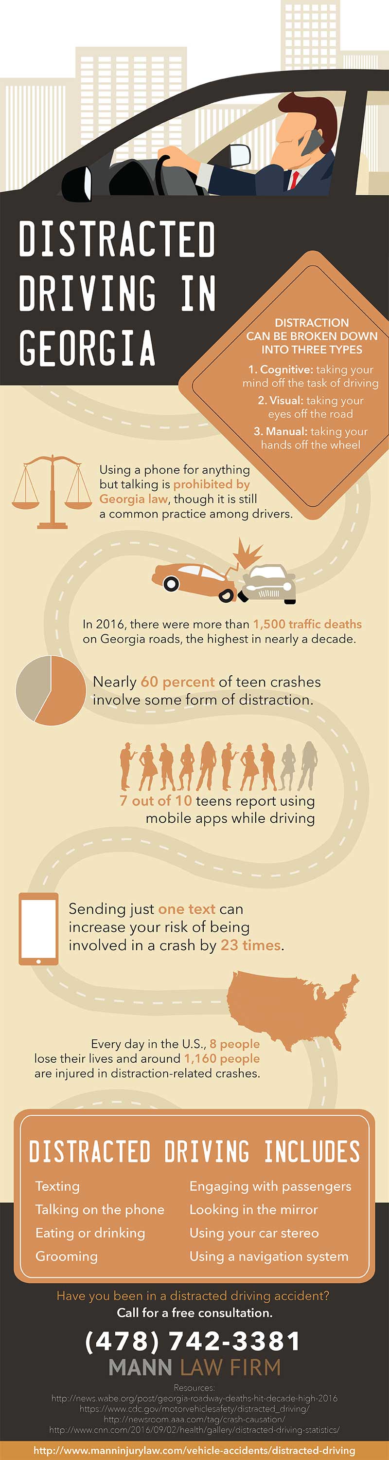 Macon Distracted Driving Attorneys | Mann Injury Law